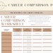Career Comparison Chart Handout PRINTABLE | Occupation Exploration PDF ...