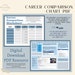 Career Comparison Chart Handout PRINTABLE Occupation Exploration PDF ...