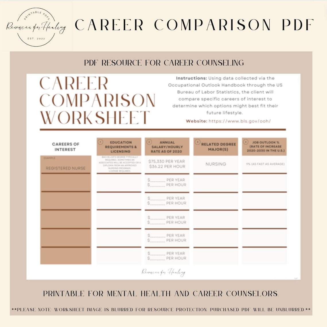 Career Comparison Chart Handout PRINTABLE | Occupation Exploration PDF ...