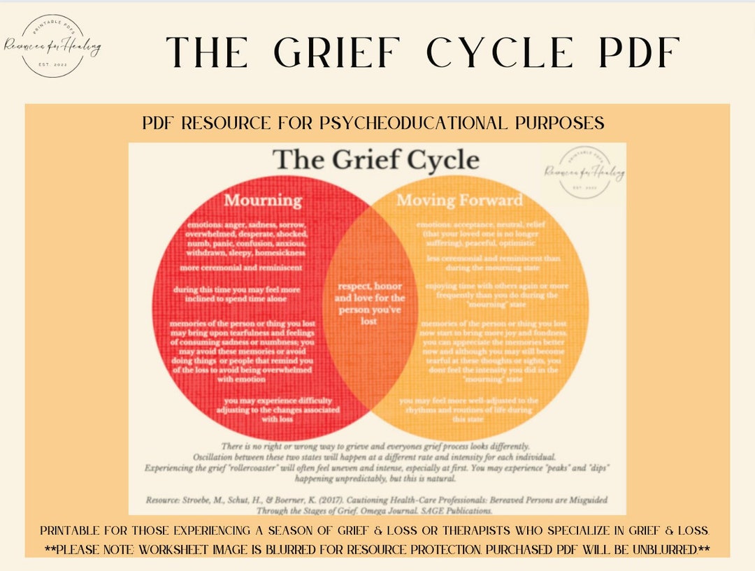 The Grief Cycle Handout PRINTABLE 2 States of Grief PDF - Etsy