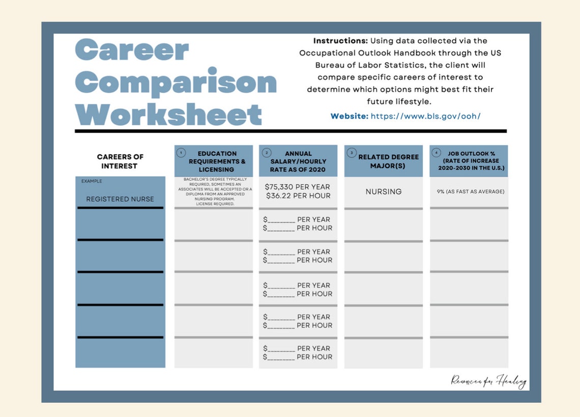 Career Comparison Chart Handout PRINTABLE Occupation Exploration PDF ...