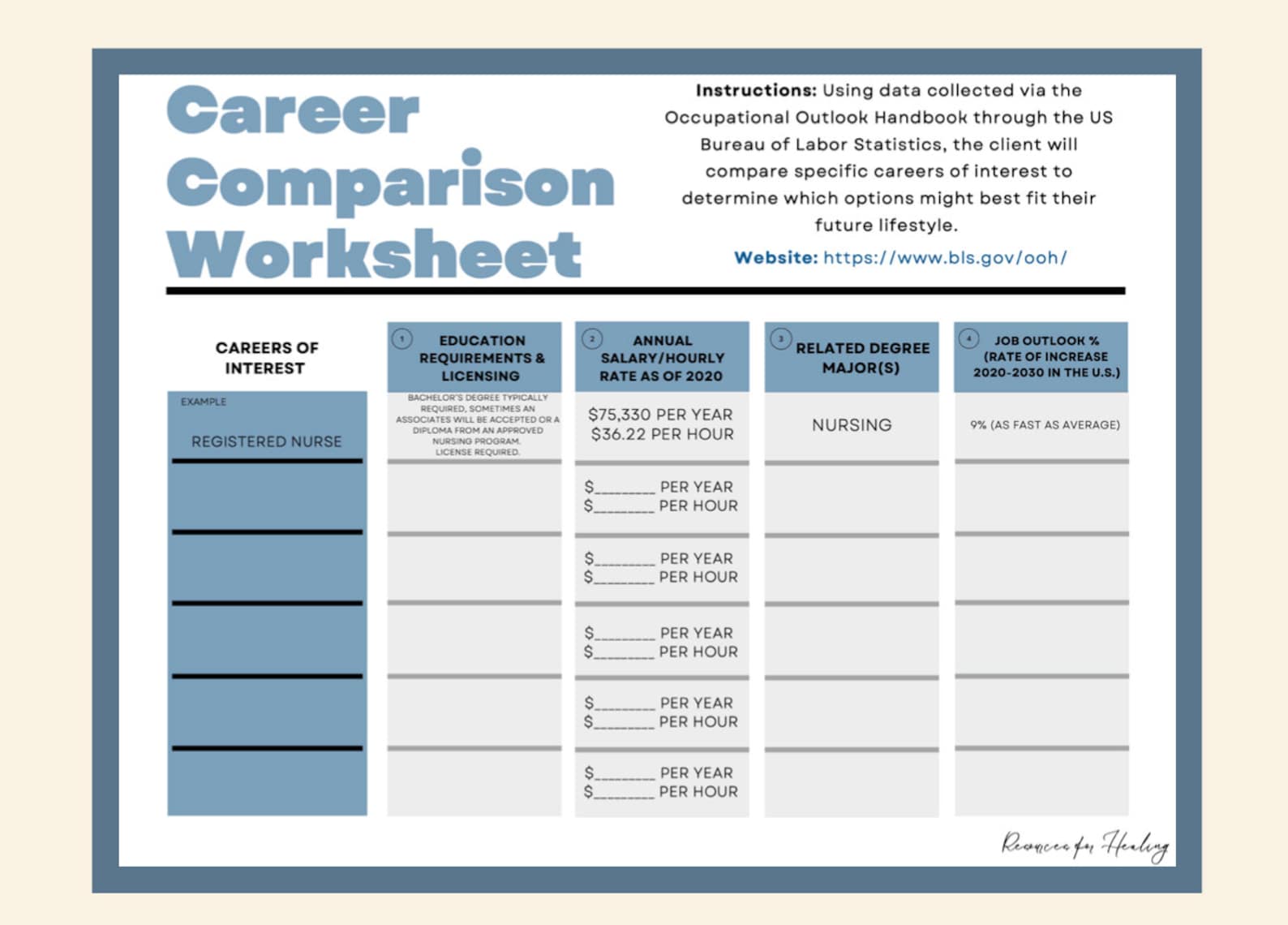 Career Comparison Chart Handout PRINTABLE Occupation - Etsy