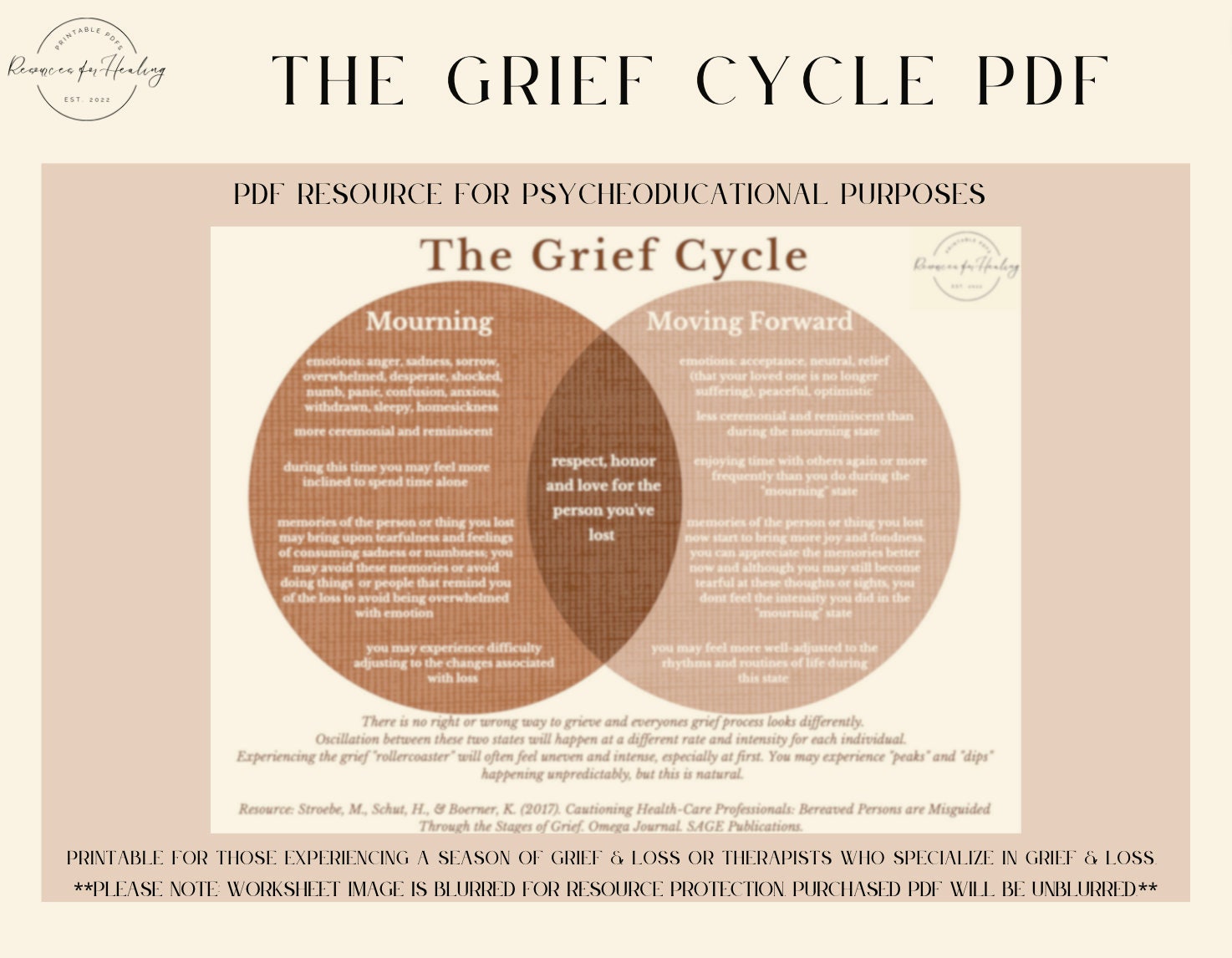 The Grief Cycle Handout PRINTABLE 2 States of Grief PDF Mental Health ...