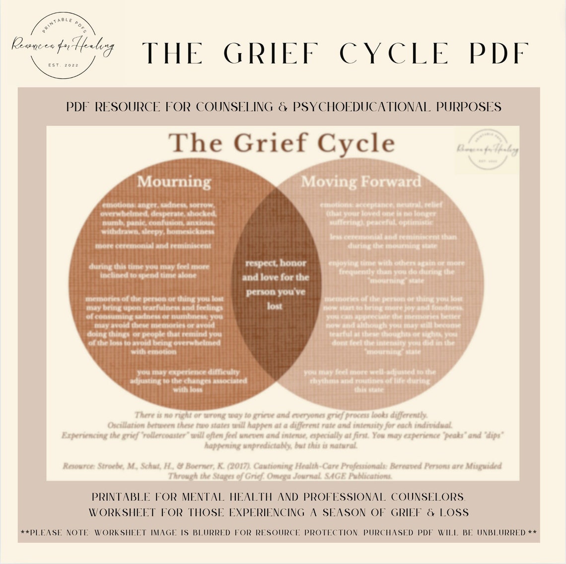 The Grief Cycle Handout PRINTABLE | 2 States of Grief PDF | Mental ...