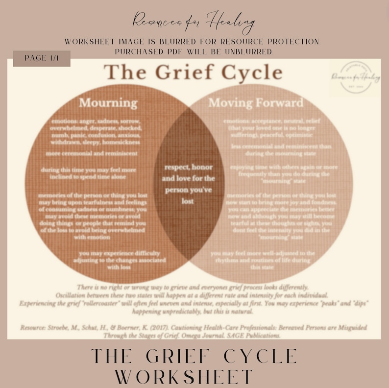 Grief Cycle Handout | Mental Health Worksheet (printable PDF) - Etsy