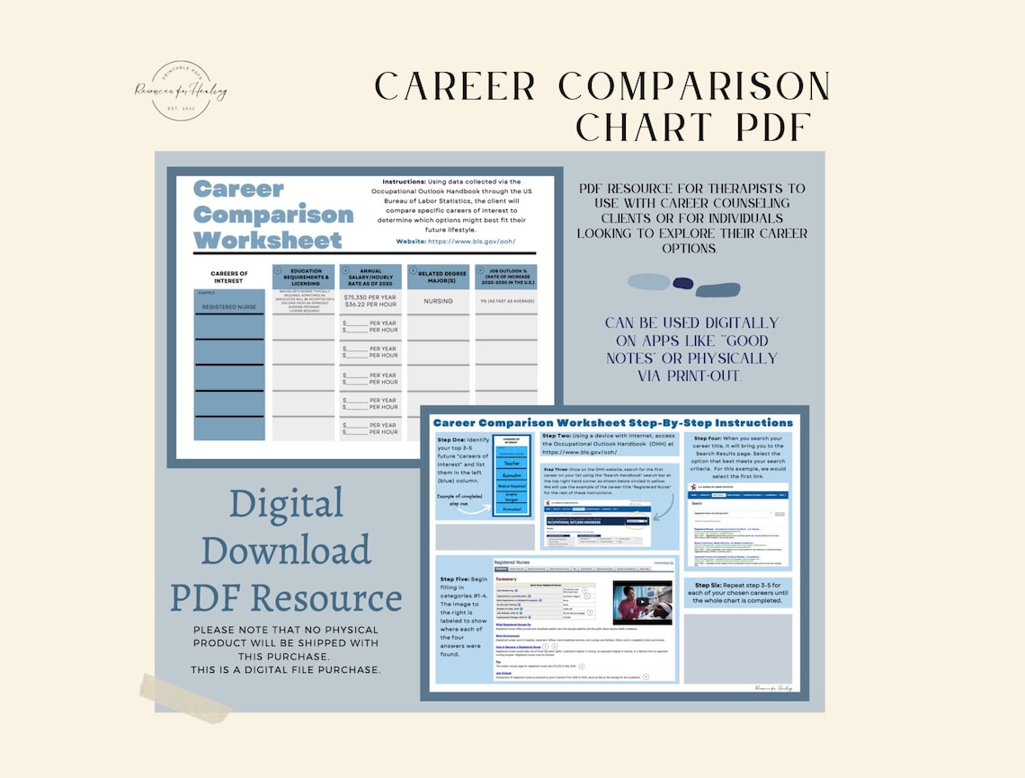 Career Comparison Chart Handout PRINTABLE Occupation Exploration PDF ...