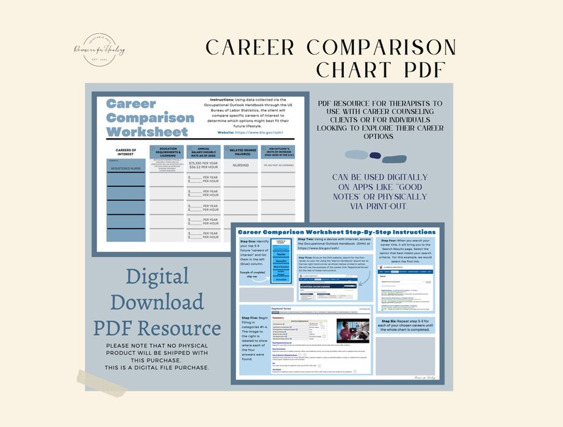 Career Comparison Chart Handout PRINTABLE Occupation Exploration PDF ...