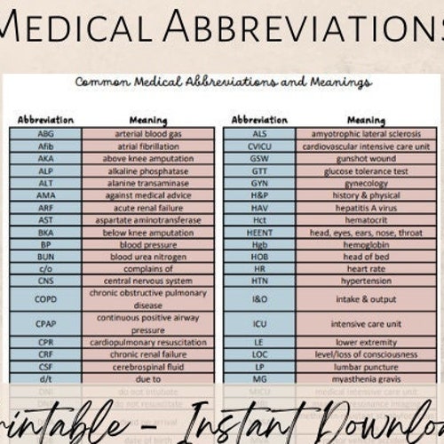 Common Medical Abbreviations & Meanings Cheat Sheet - Etsy