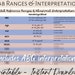 Lab Ranges & Interpretation Cheat Sheet - Etsy