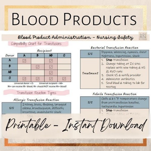 Blood type cheat sheet - Etsy Polska