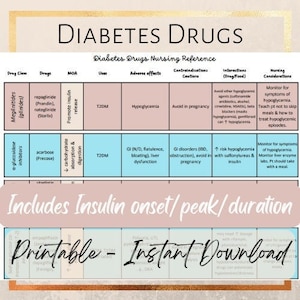 Diabetes Drugs Cheat Sheet - Etsy