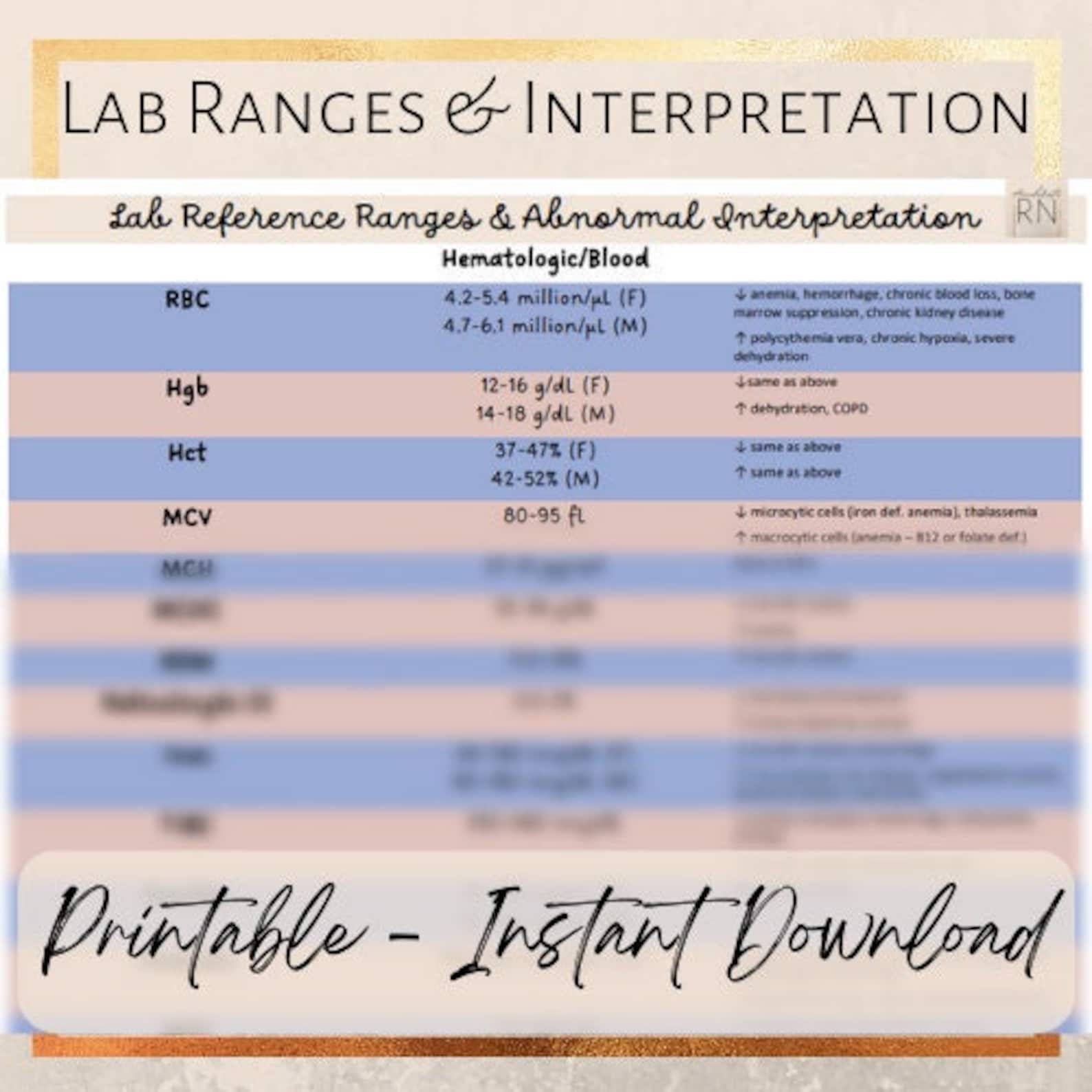 Lab Ranges & Interpretation Cheat Sheet | Etsy