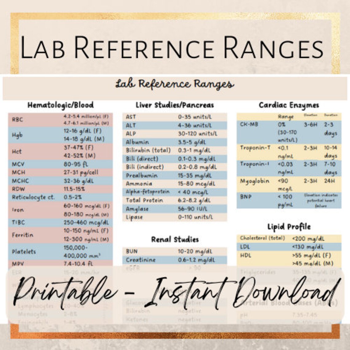 Lab Reference Ranges & Interpretations Cheat Sheets Bundle - Etsy