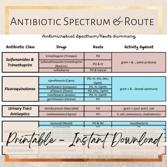 Antibiotic Class Cheat Sheet Antibiotic Class Cheat Sheet