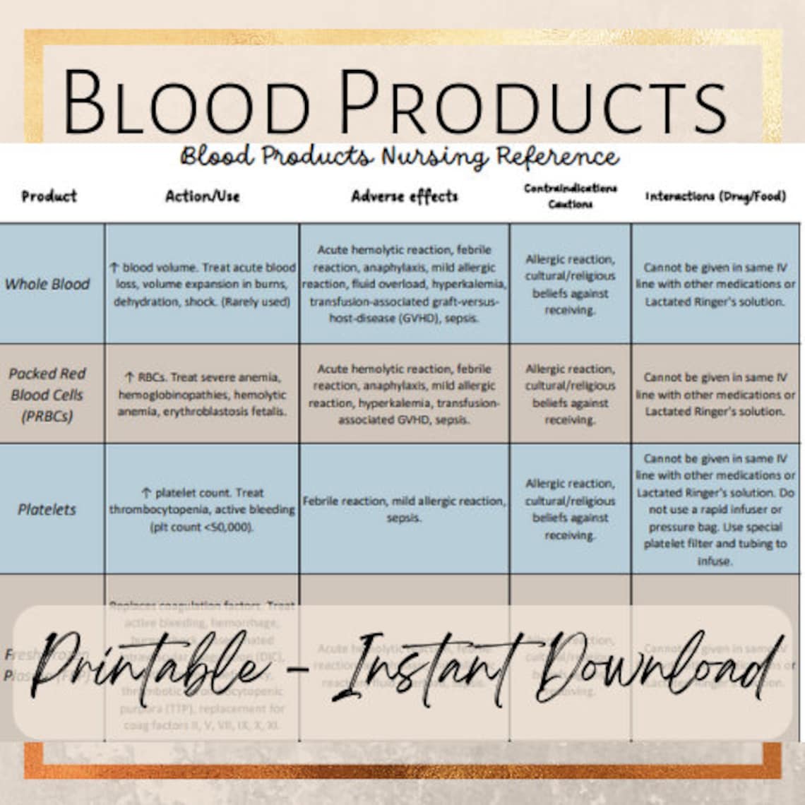 Blood Products & Transfusion Safety Cheat Sheet - Etsy
