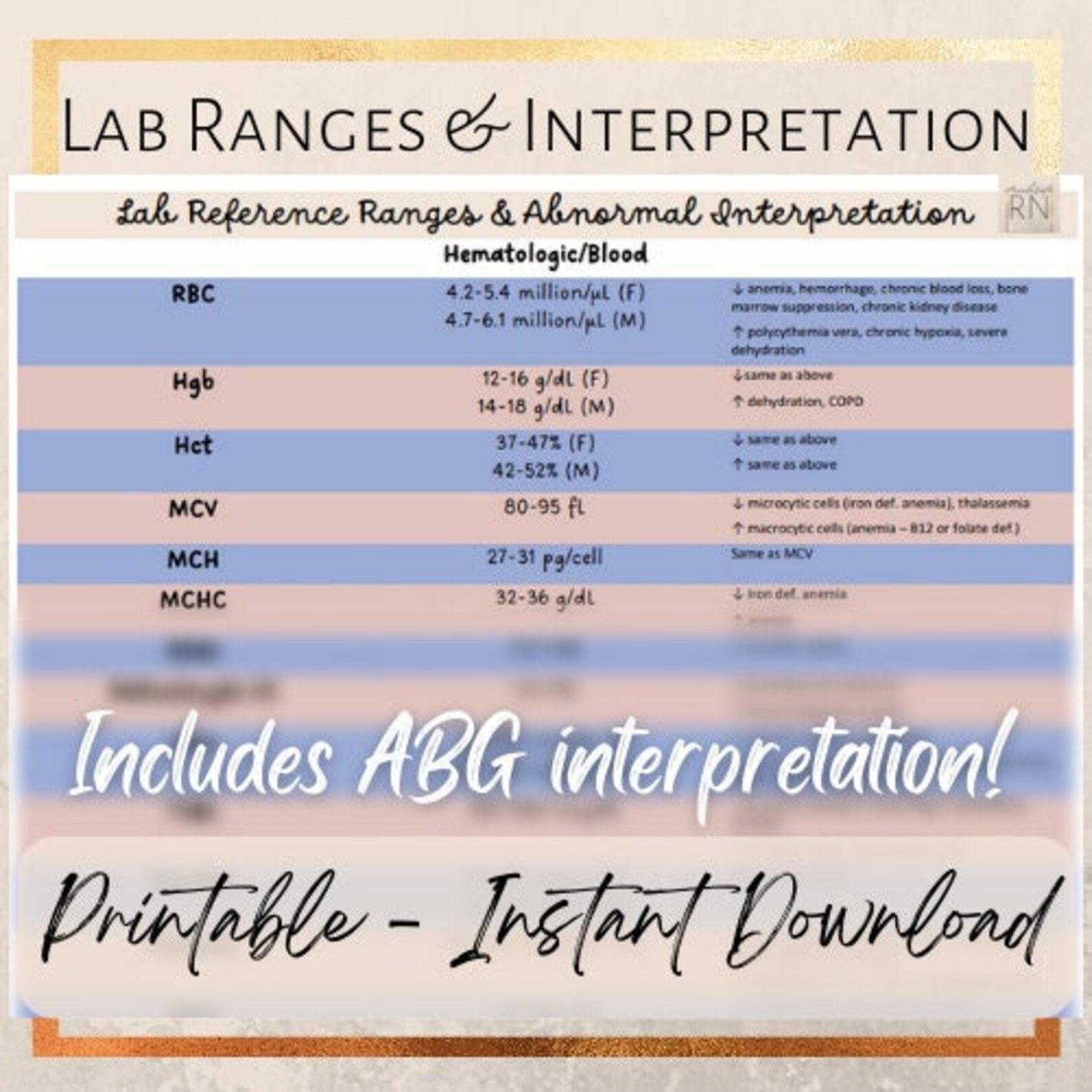 Lab Reference Ranges & Interpretations Cheat Sheets Bundle - Etsy
