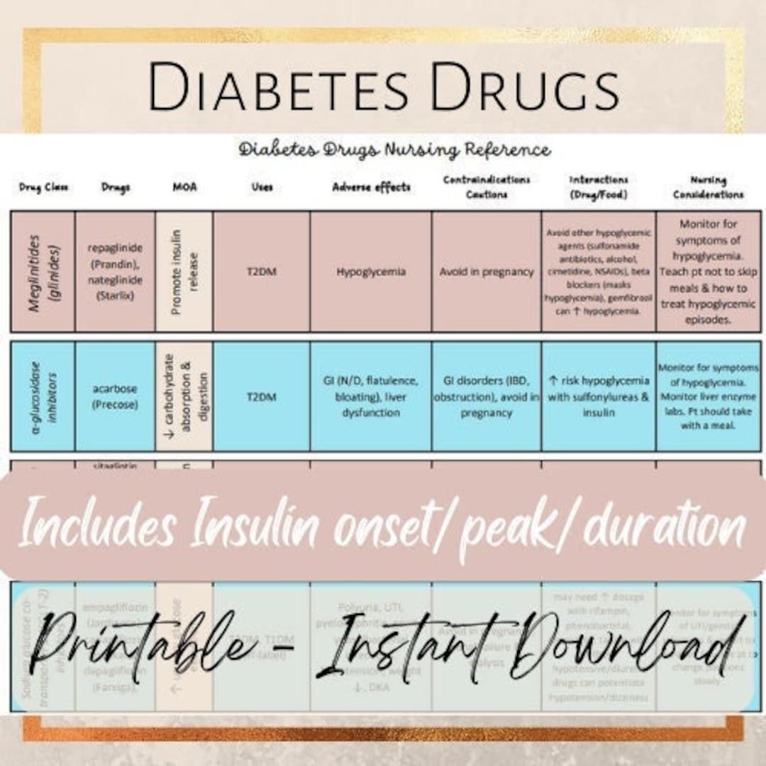 Diabetes Drugs Cheat Sheet - Etsy