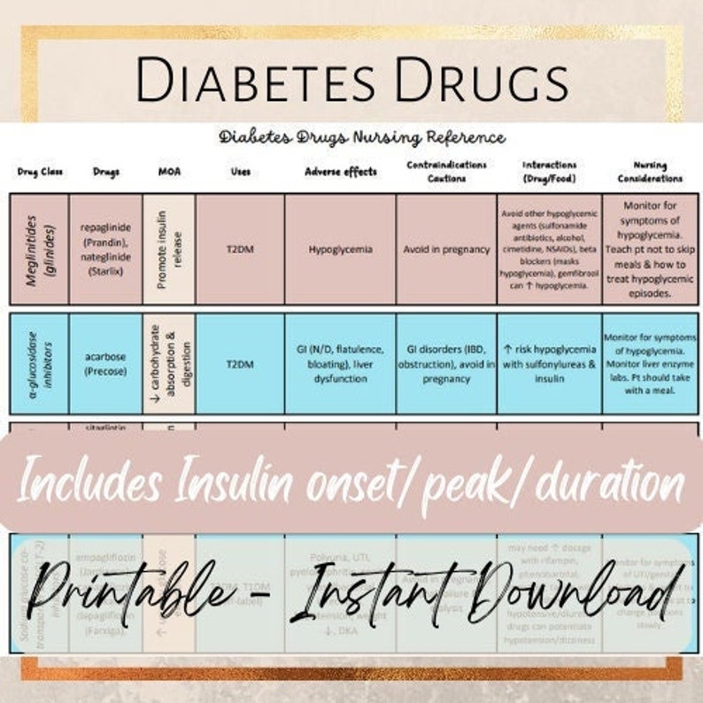 Diabetes Drugs Cheat Sheet - Etsy