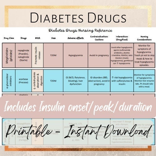 Diabetes Drugs Cheat Sheet - Etsy