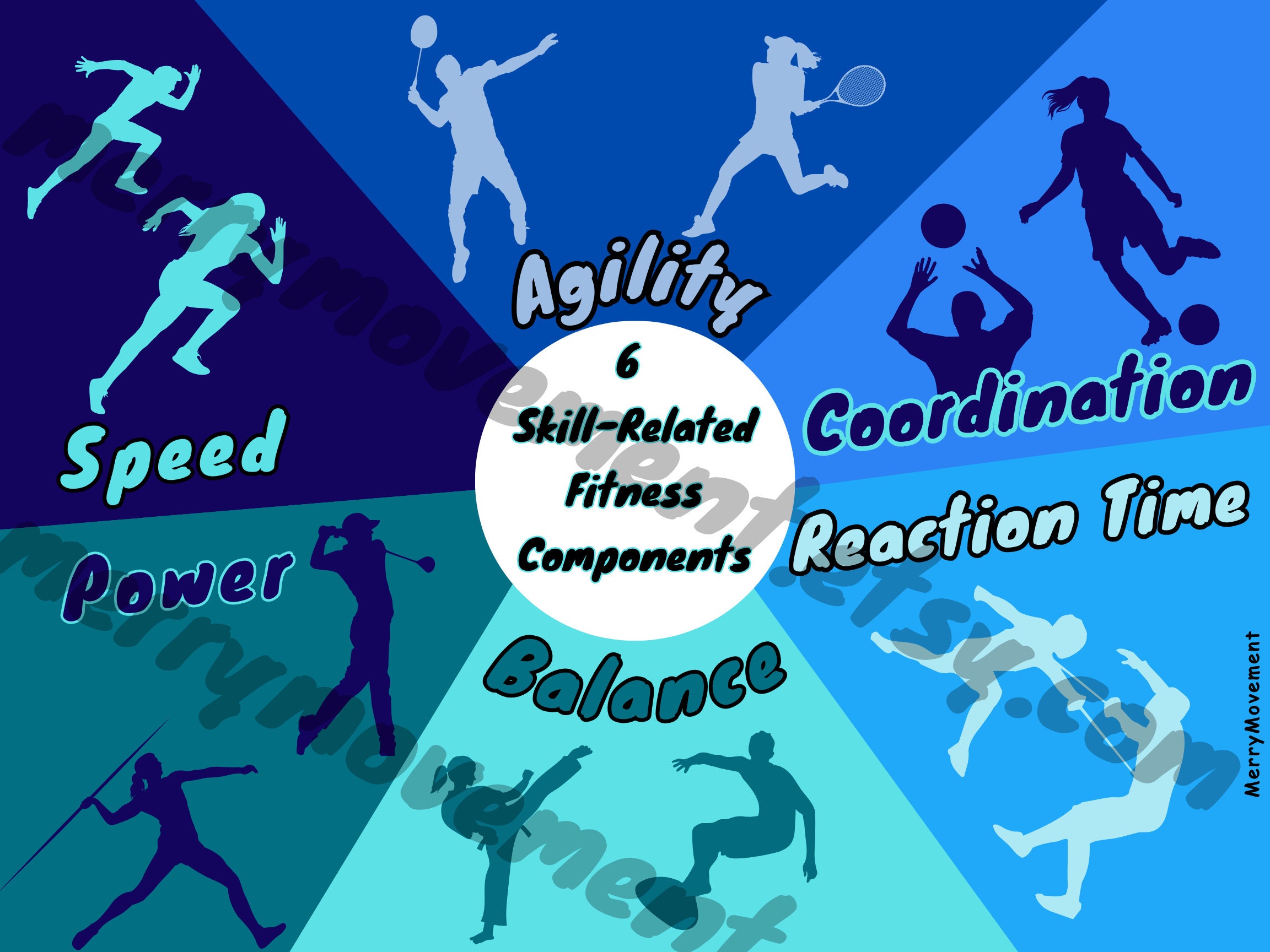 Health-related and Skill-related Fitness Components Poster| Gym Fitness ...