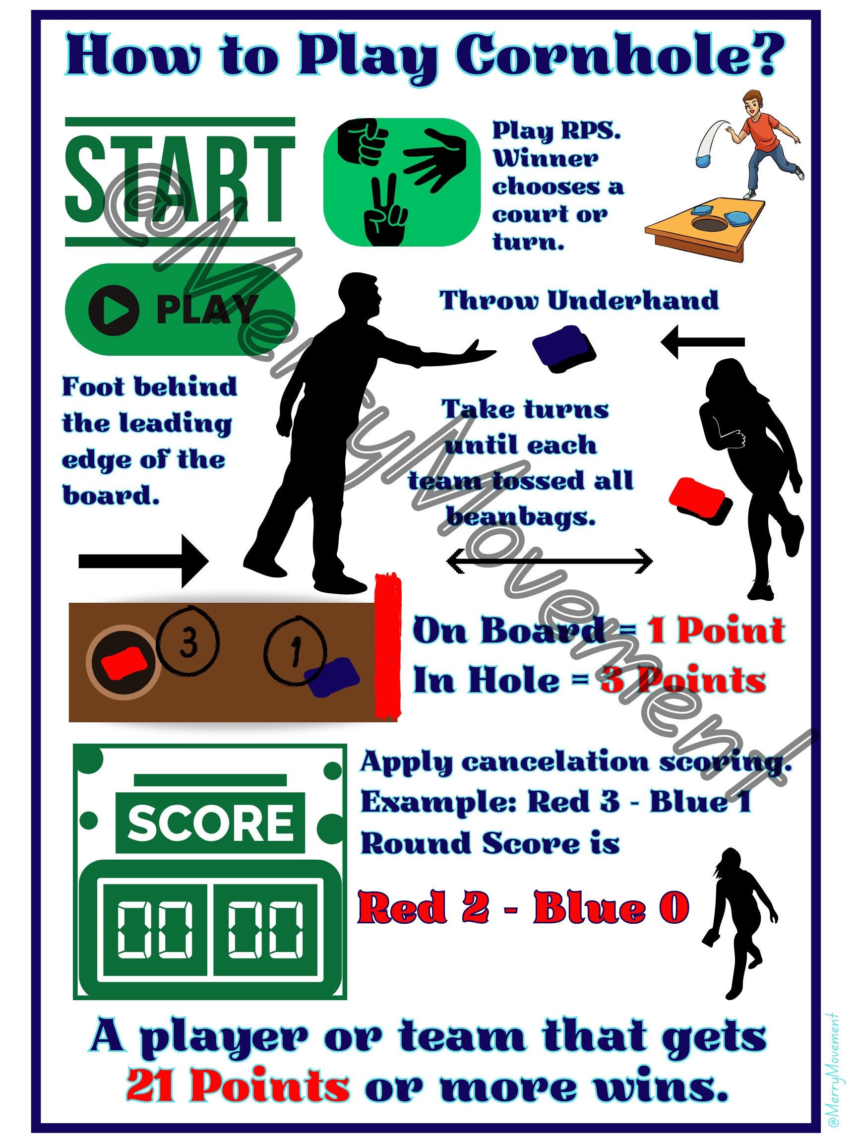 How to Play Cornhole Rules Sign| Digital Printable Poster Cornhole ...