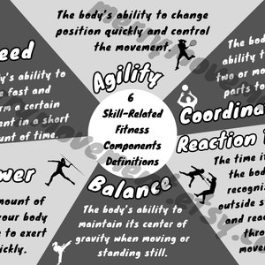 Health-related and Skill-related Fitness Components Poster| Gym Fitness ...