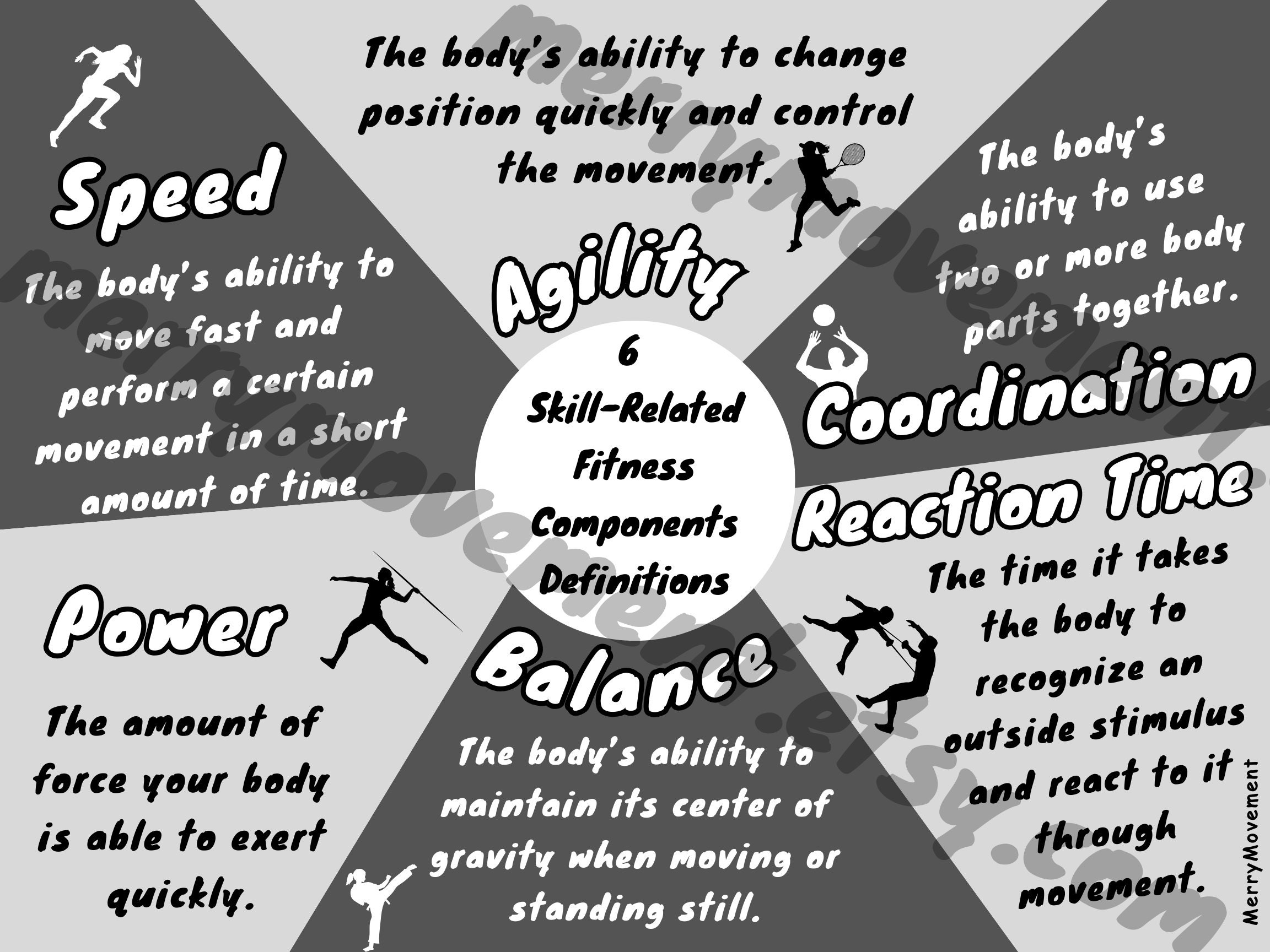 Health-related and Skill-related Fitness Components Poster| Gym Fitness ...