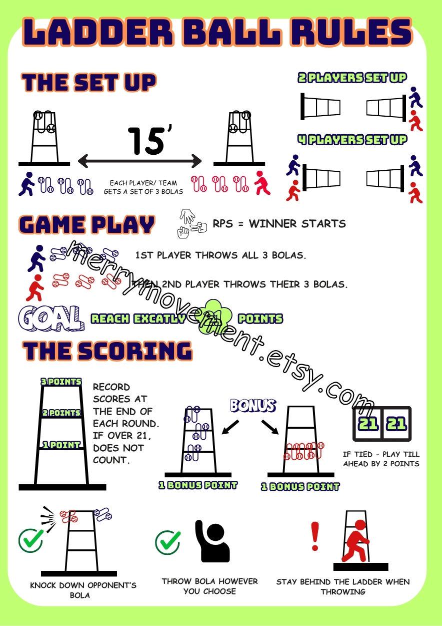 Ladder Ball Rules Poster & Score Sheets: Yard Game Guide (printable PDF ...