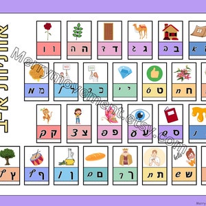 Hebrew Alphabet Poster| Jewish Letters Classroom According to the Aleph ...