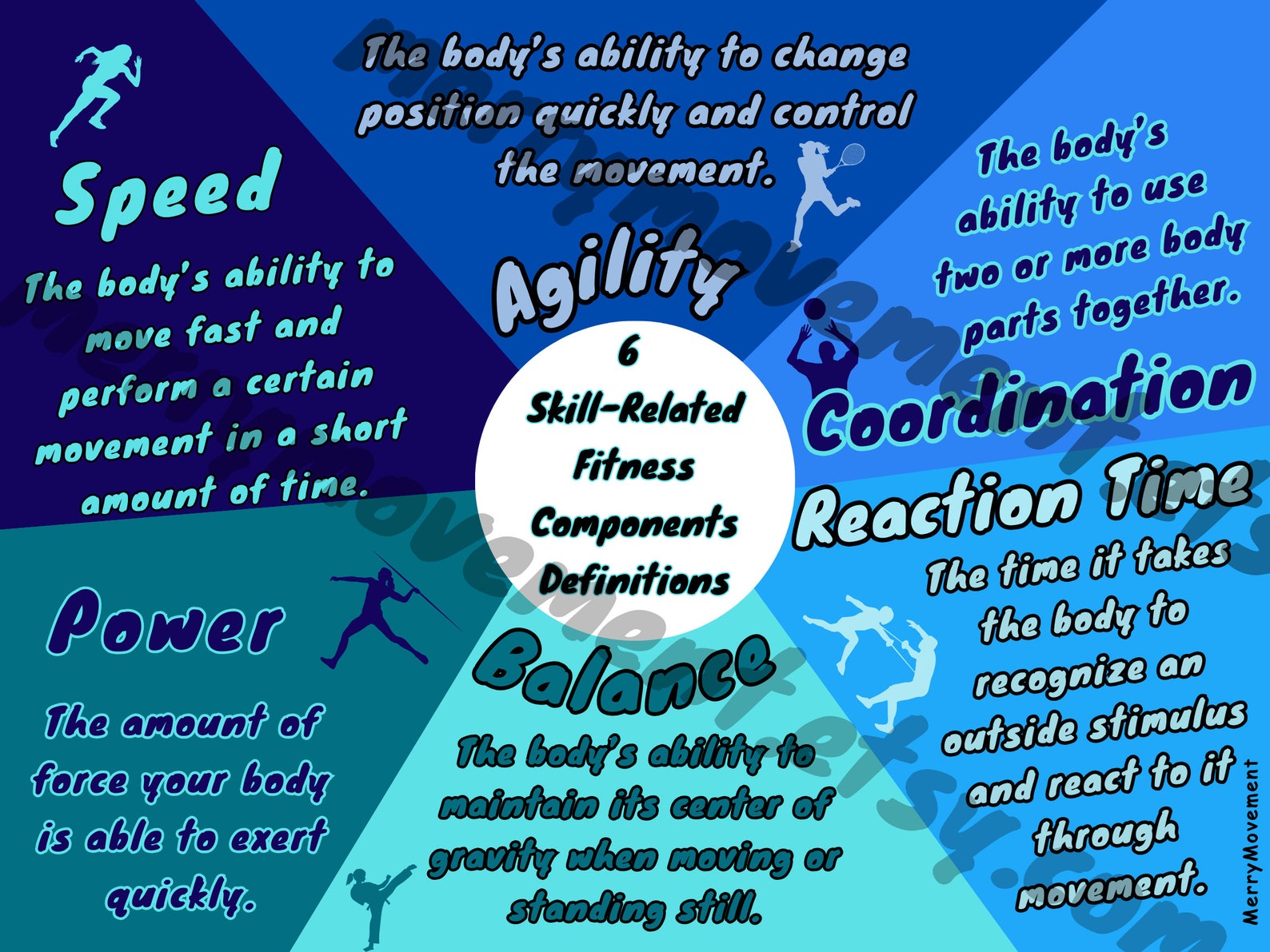 Health-related and Skill-related Fitness Components Poster Gym Fitness ...