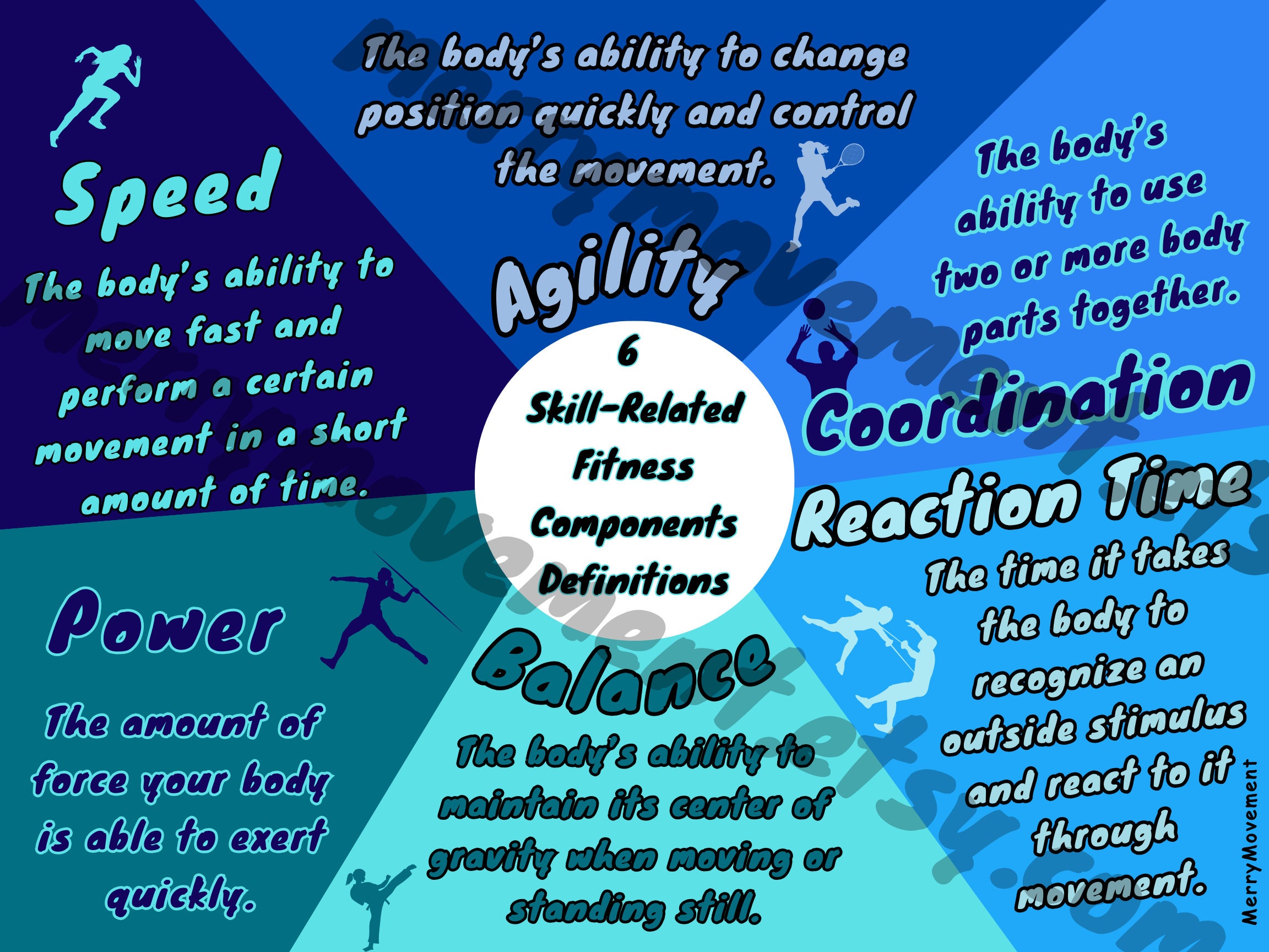 Health-related and Skill-related Fitness Components Poster| Gym Fitness ...