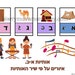 Hebrew Alphabet Poster| Jewish Letters Classroom According to the Aleph ...