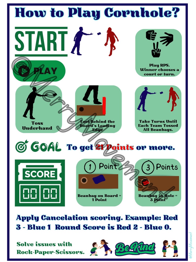 How to Play Cornhole Rules Sign| Digital Printable Poster Cornhole ...