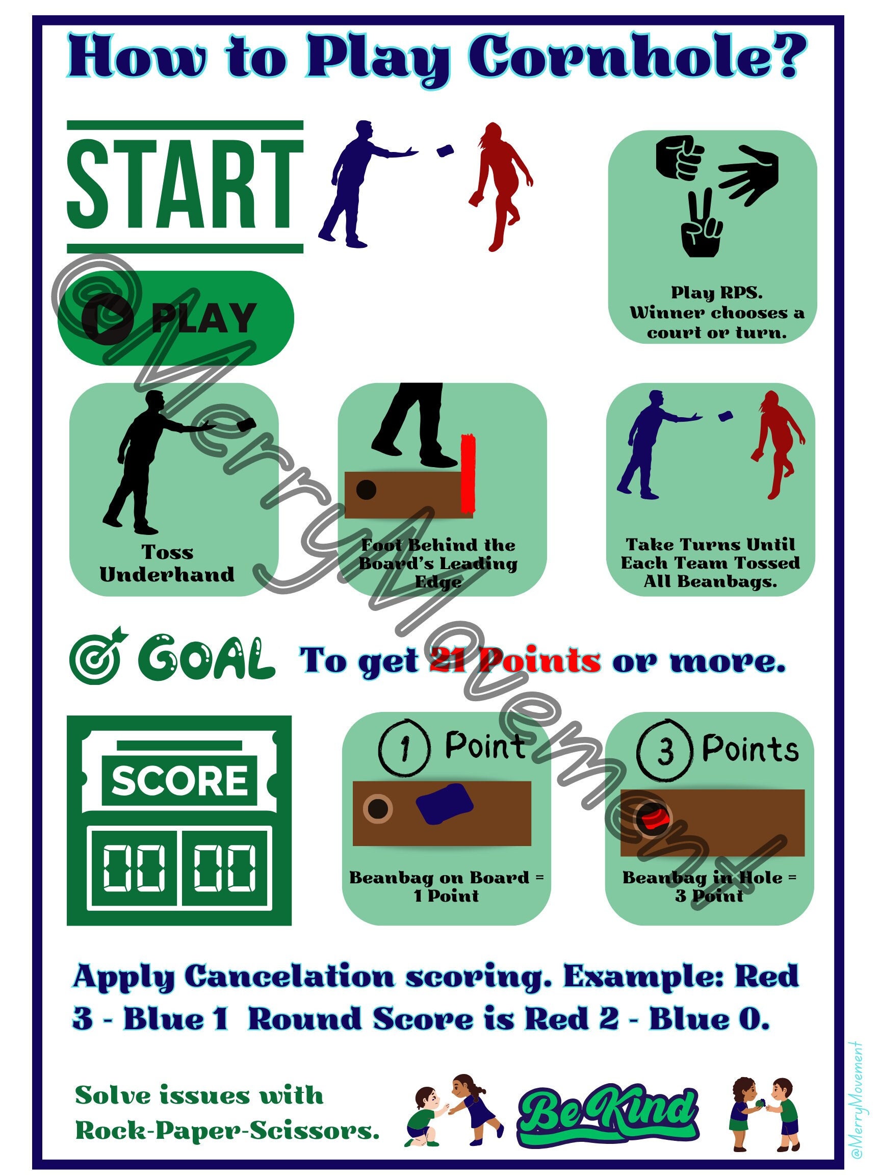 How to Play Cornhole Rules Sign| Digital Printable Poster Cornhole ...