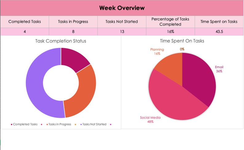 Excel Weekly Task Template, Template Tracking, Excel Virtual Assistant ...
