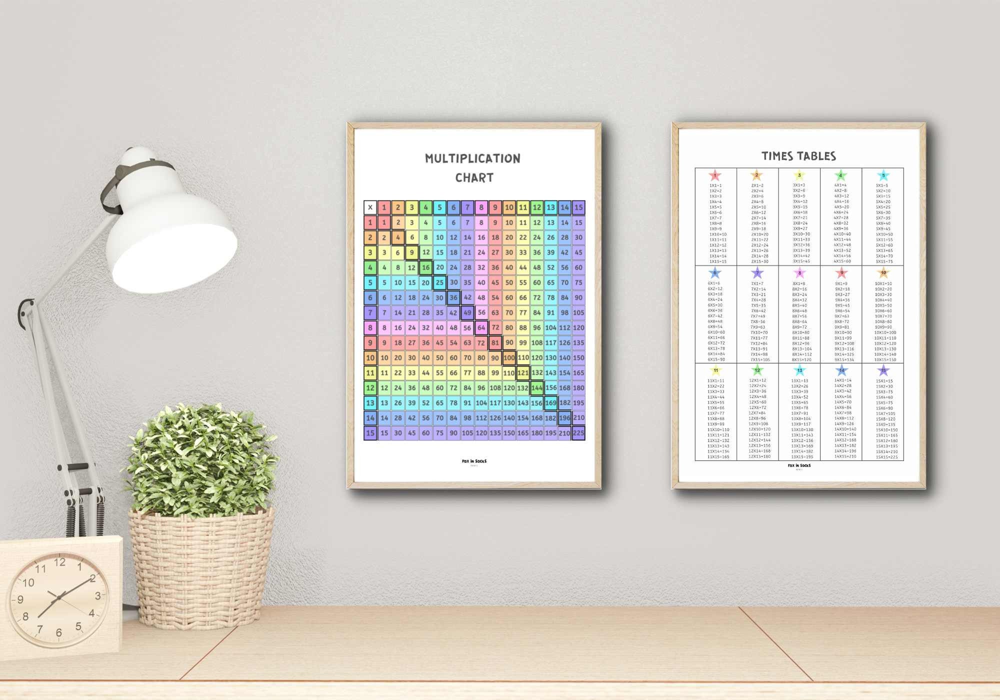 Multiplication Chart, Multiplication Square, Times Table, Skip Counting ...