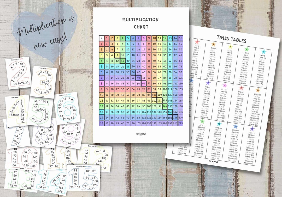 Multiplication Chart, Multiplication Square, Times Table, Skip Counting ...