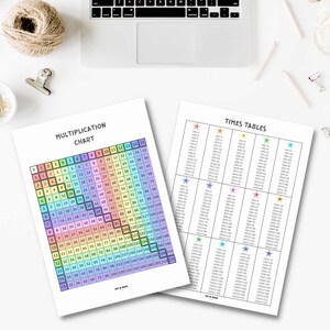Multiplication Chart, Multiplication Square, Times Table, Skip Counting ...