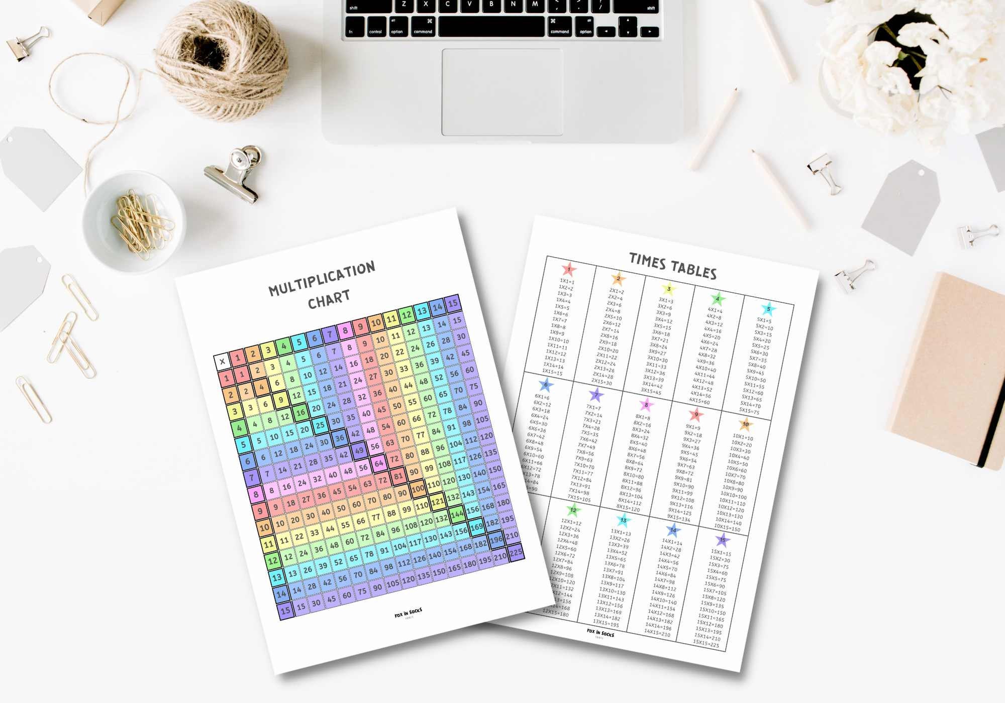 Multiplication Chart, Multiplication Square, Times Table, Skip Counting ...