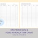 Daily Food Log and Food Introduction Chart With Space for Brand Names ...