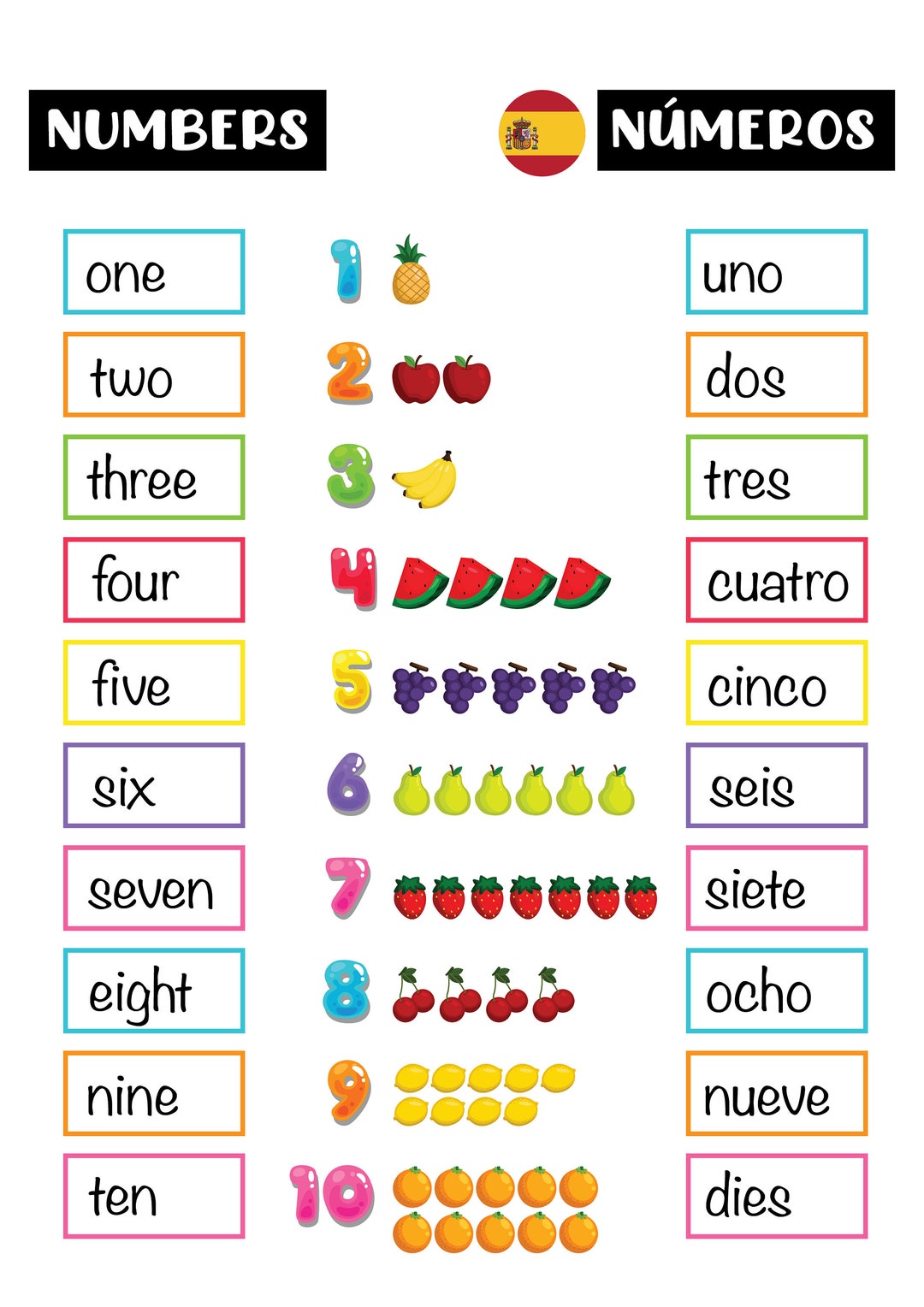 Numbers in English/spanish Digital Print Art - Etsy