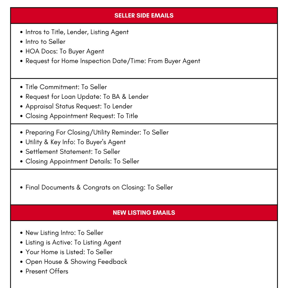 Transaction Coordinator Email Bundle, 60 Transaction Coordinator Emails ...