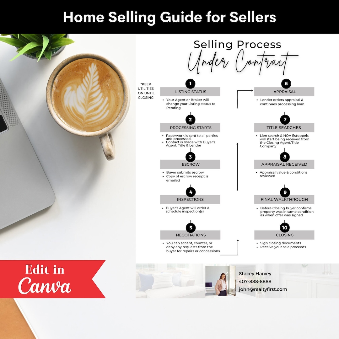 Real Estate Seller's Transaction Guide: Roadmap & Timeline (canva ...