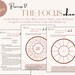 Abraham Hicks Focus Wheel Manifestation: Unique Process | Instant PDF ...