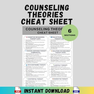 Counseling Theories Cheat Sheet Therapy Modalities Comparison LPC LCPC ...