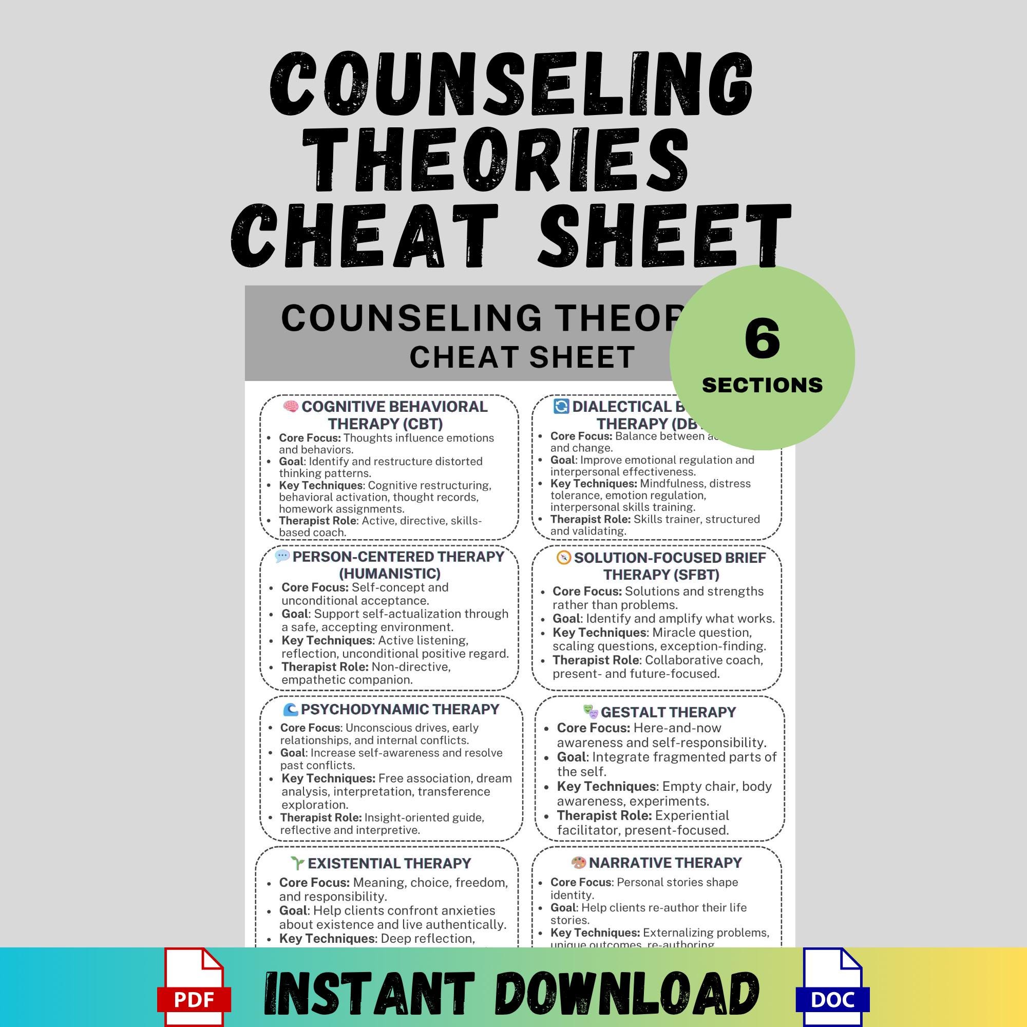 Counseling Theories Cheat Sheet Therapy Modalities Comparison LPC LCPC ...