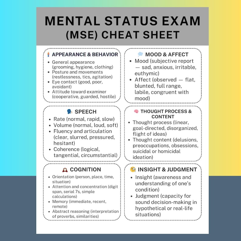 Mental Status Exam MSE Cheat Sheet PDF Quick Reference Guide Therapist ...