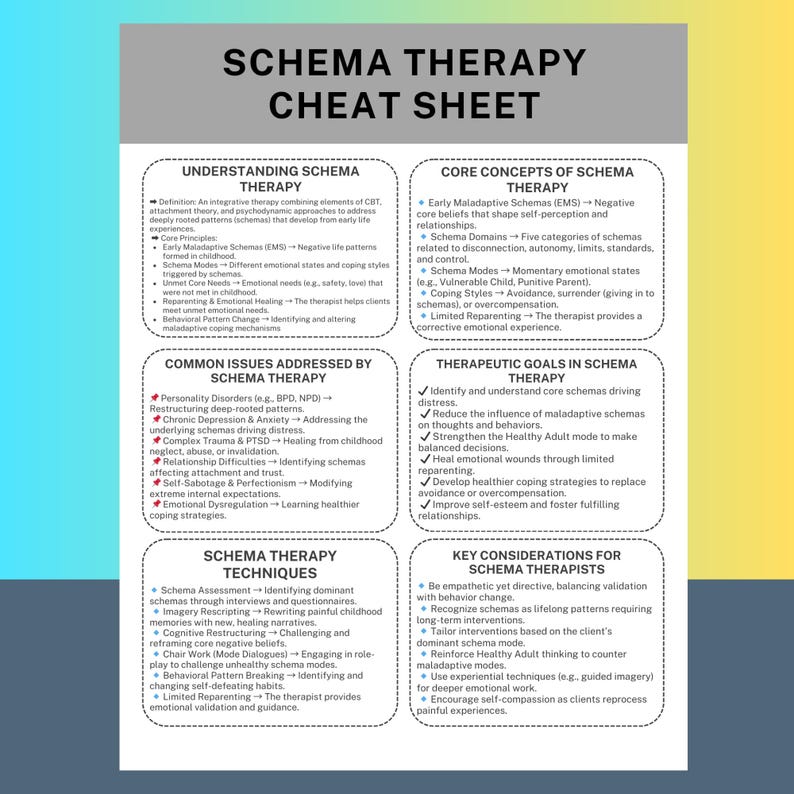 Schema Therapy Cheat Sheet Printable Counseling Guide for Therapists ...