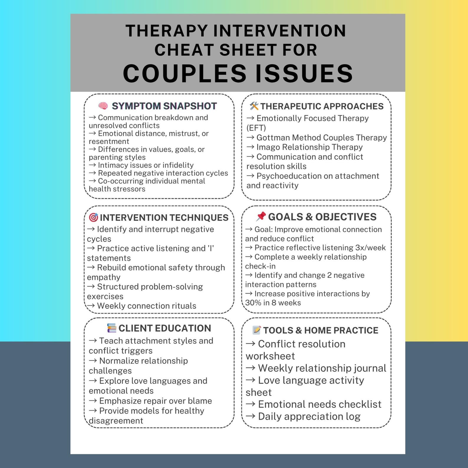 Couple's Issues Therapy Interventions Cheat Sheet PDF for Counselors CBT Tool Mental Health ...