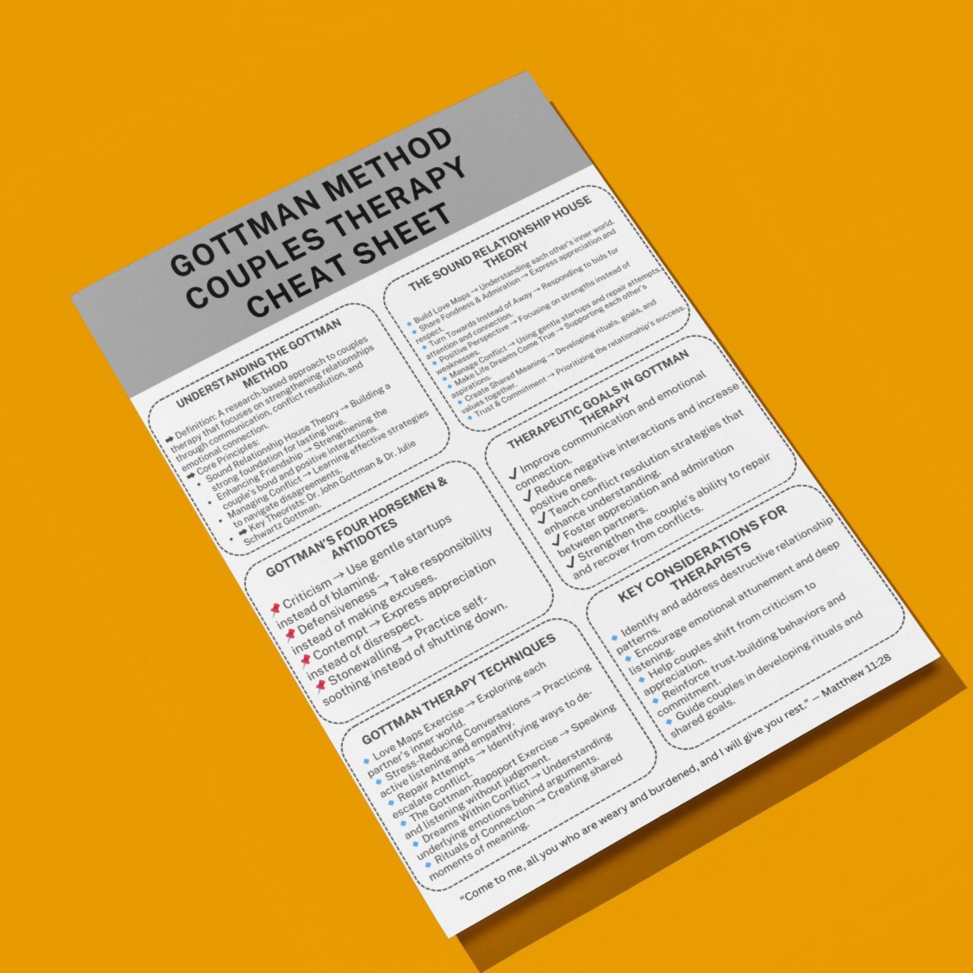Gottman Method Couples Therapy Cheat Sheet Marriage Counseling Guide ...